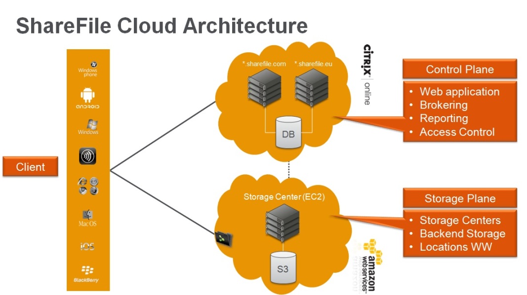 My Post-Synergy View – Update 1 #CitrixSynergy #Citrix #CitrixSummit # ...